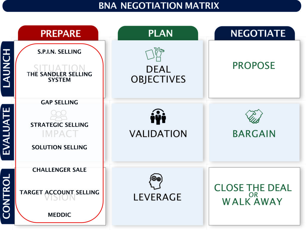 Sales Negotiations - Solutions - Business Negotiation Academy