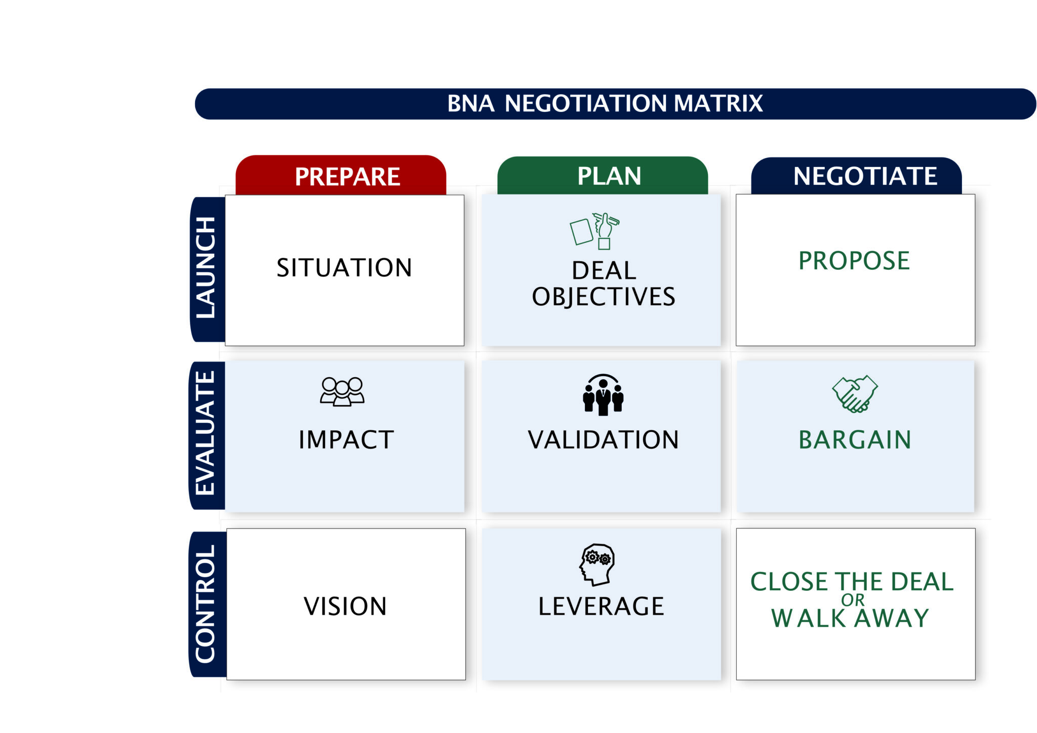 Procurement Negotiations - Solutions - Business Negotiation Academy